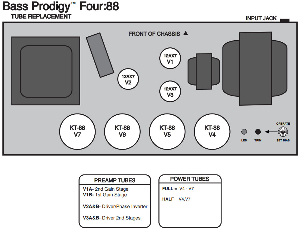 Mesa Boogie Bass Prodigy Four-88 Retube Kits – Eurotubes